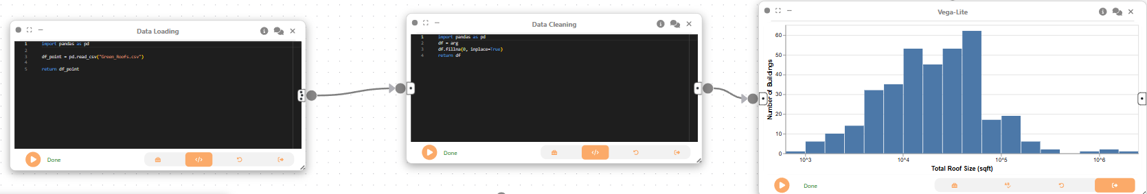 🟢 Green Roofs Analysis - Curio